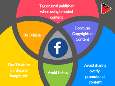 Facebook Copyright Infringement: Latest Policy & How to Stay Safe