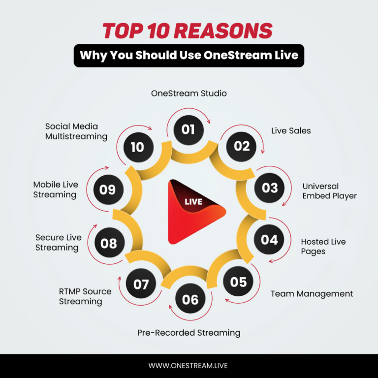 Top 5 Risks of Live Streaming you Should be Aware of