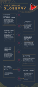 Live Streaming Glossary of Most Common Streaming Terms