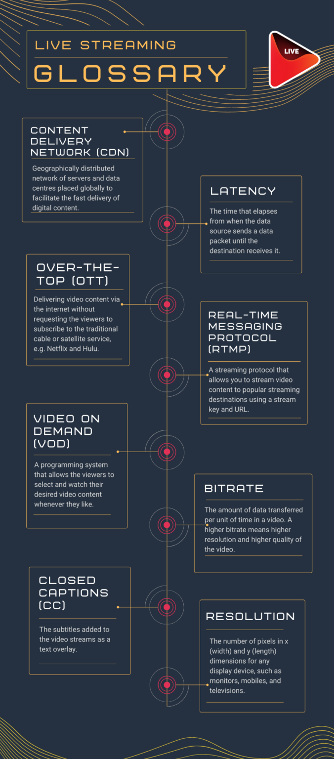 Live Streaming Glossary of Most Common Streaming Terms