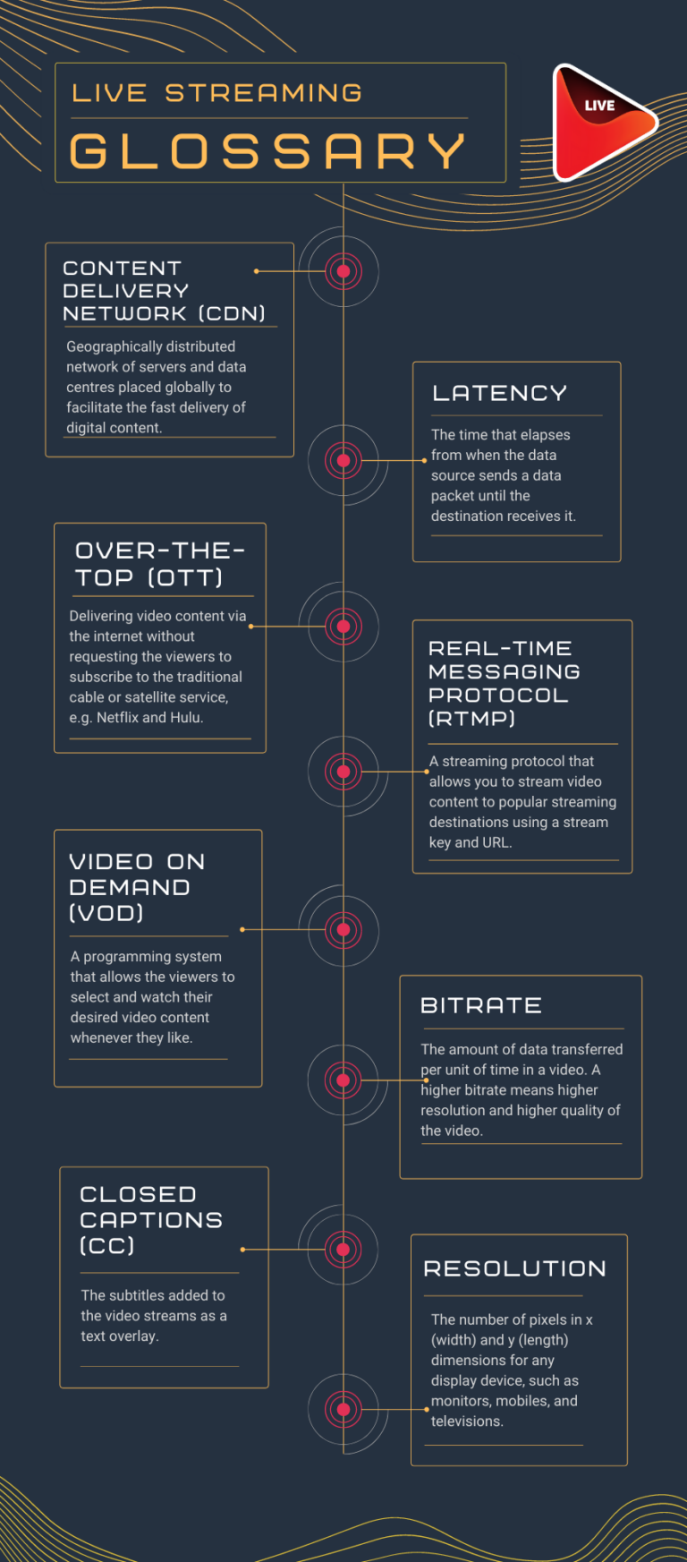Live Streaming Glossary of Most Common Streaming Terms