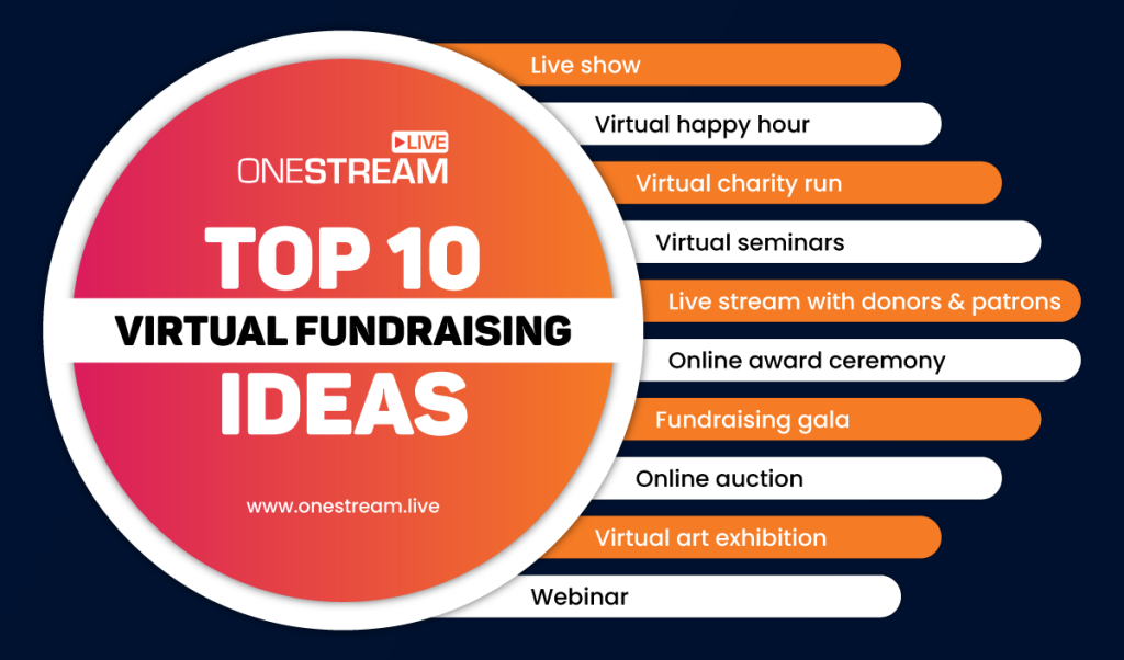 Top 10 Virtual Fundraising Ideas in 2025