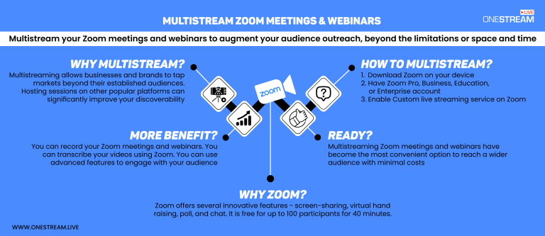 How to Multistream Zoom Live Meetings & Webinars in 2026