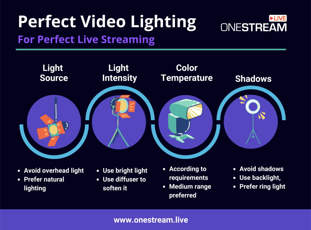 Optimal Video Lighting for your Live Streams | OneStream
