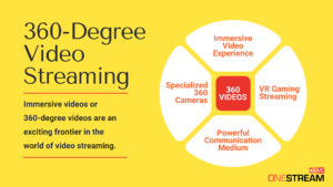 How to Live Stream 360-Degree Videos with OneStream Live?