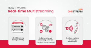 What is Multistreaming? Real-Time Streaming on All Platforms