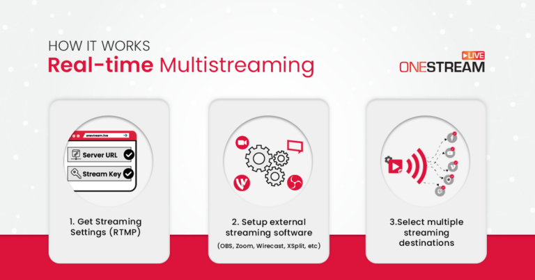 What is Multistreaming? Real-Time Streaming on All Platforms
