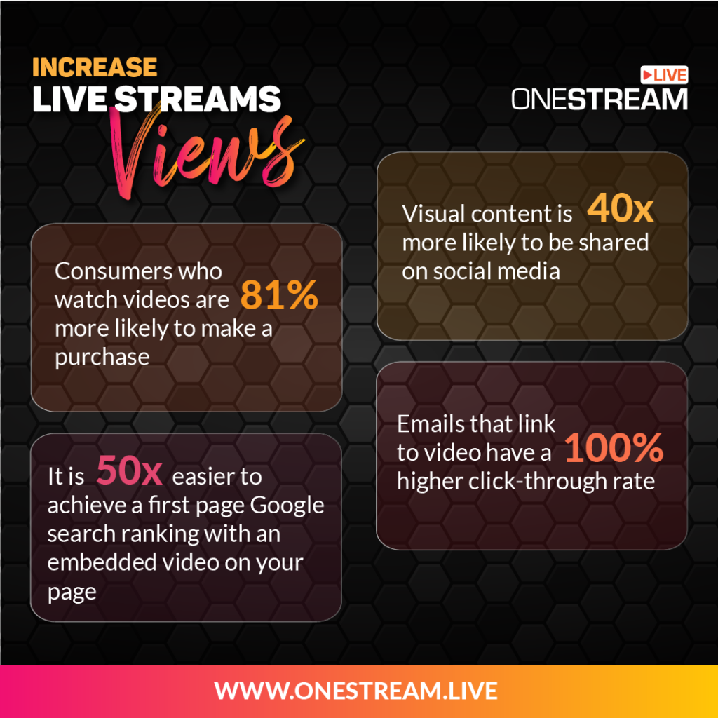 Increase Views for Live Streams with Proven Strategies for 2025