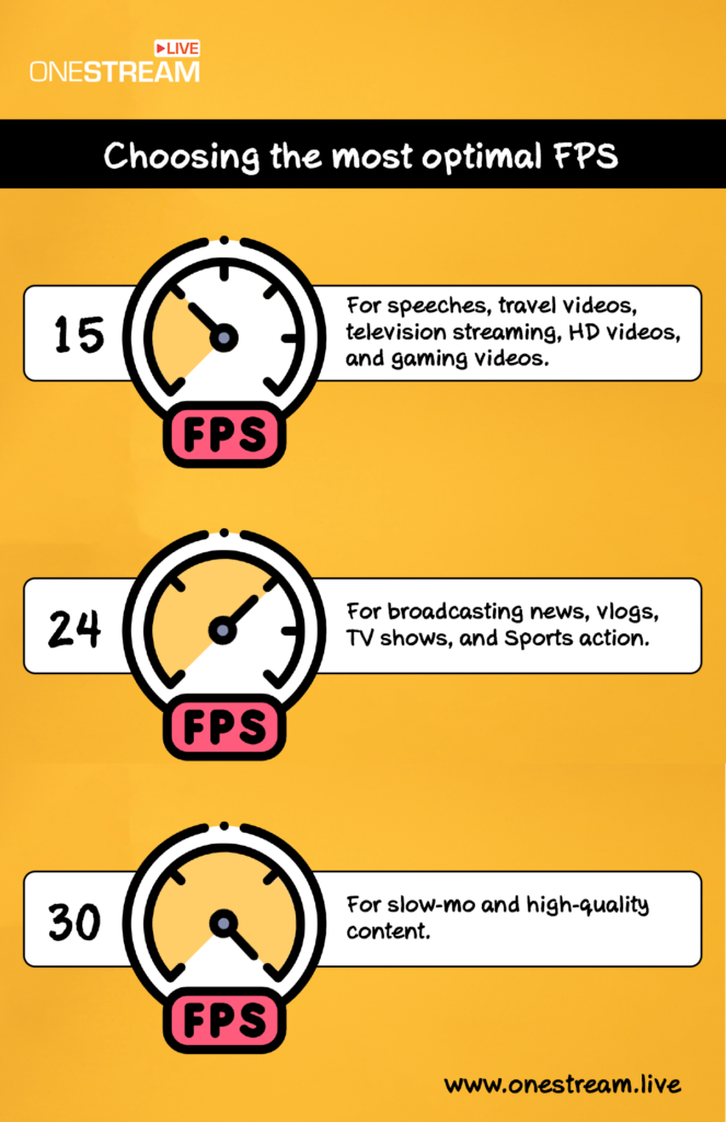 Understanding Frame Rates & FPS