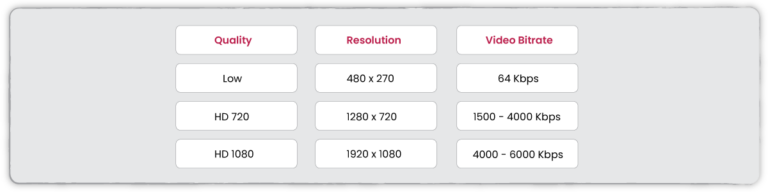 What is Bitrate? Video Bitrate and Its Impact on Streaming