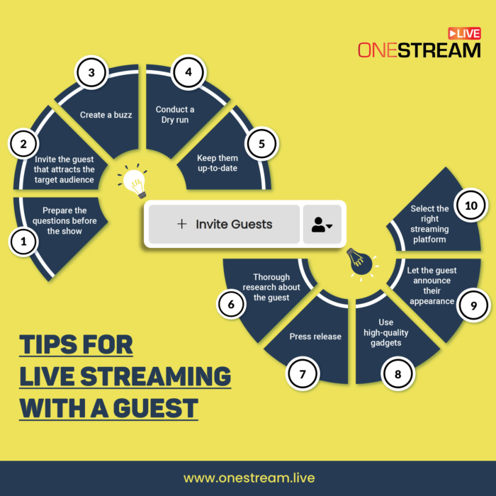 How to Add Guests to Live Stream using OneStream Studio