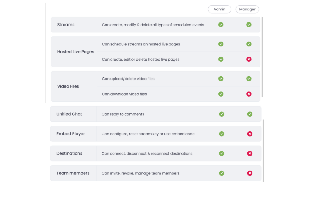 OneStream's Team Management Feature