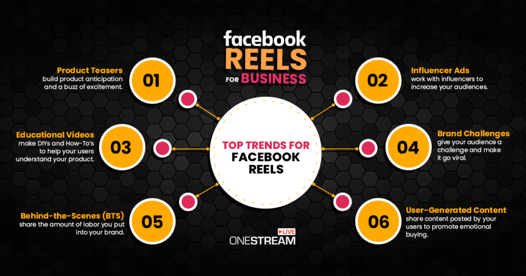 How to use Facebook Live: A Complete Guide for Facebook Live Streaming