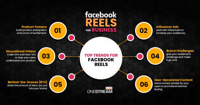 How to use Facebook Live: A Complete Guide for Facebook Live Streaming