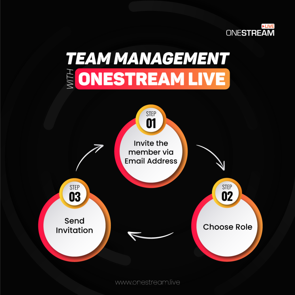 Ward off Streamer's Burnout with OneStream's Team Management Feature