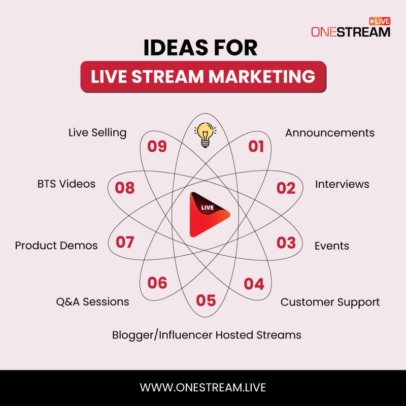 Ace Digital Marketing through Live Streaming