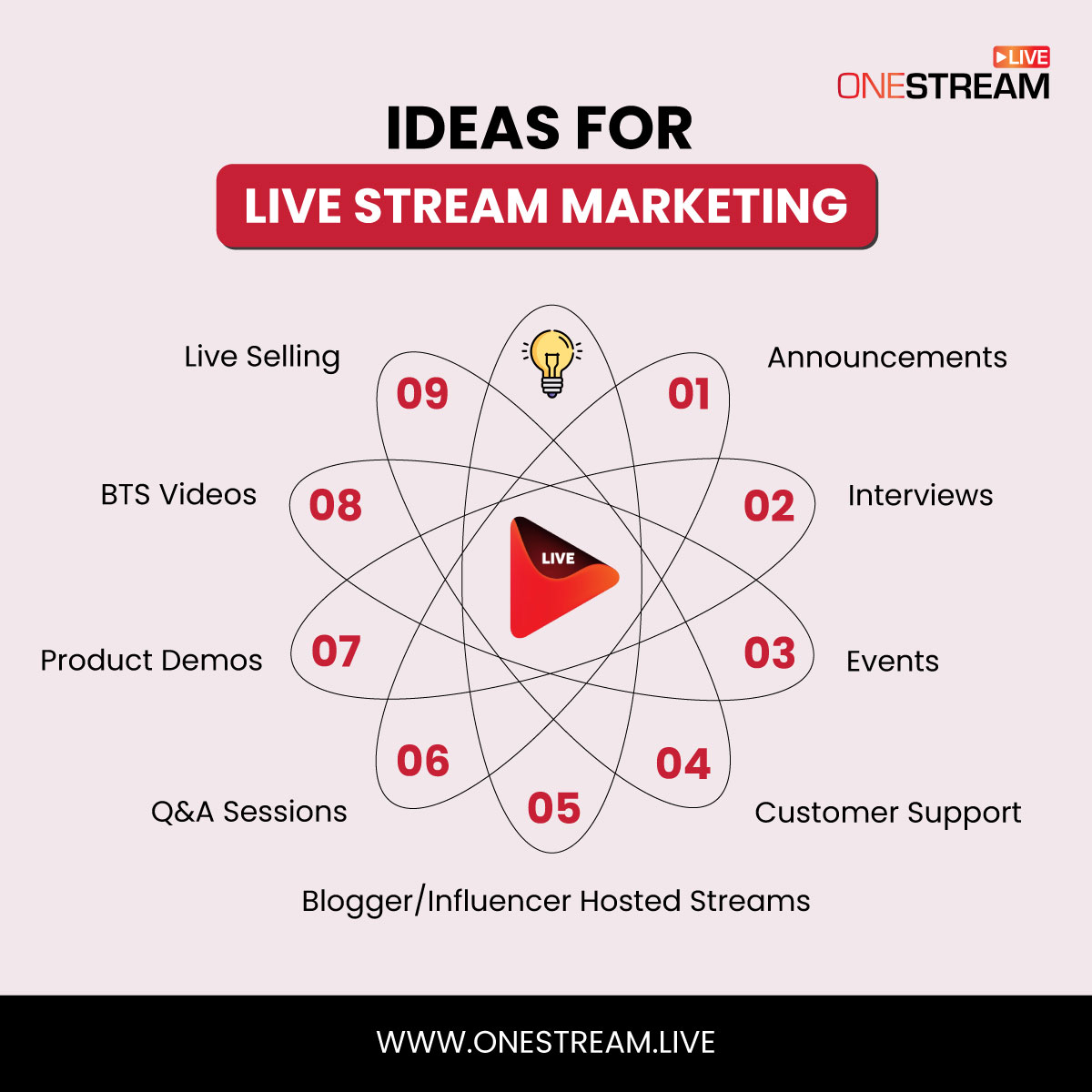 Ace Digital Marketing through Live Streaming