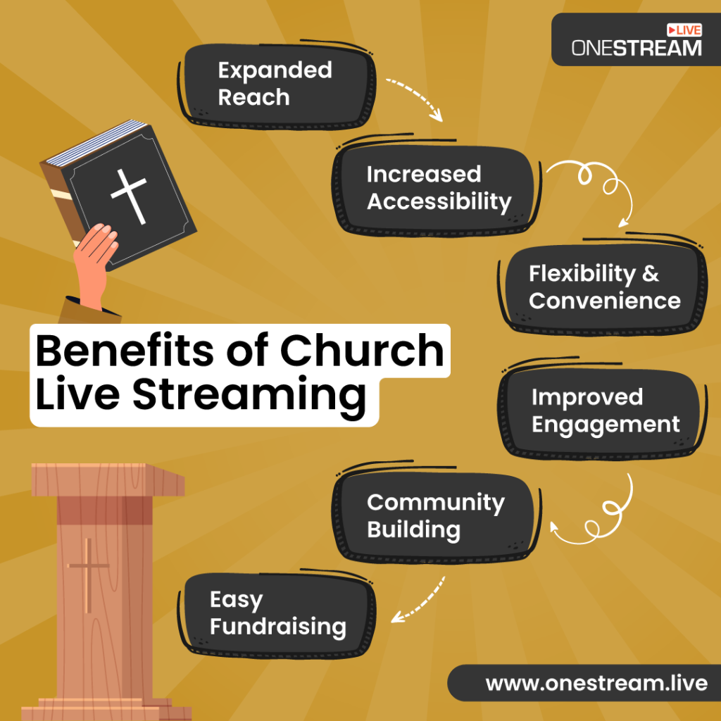Benefits of Live Streaming Church Services: Ultimate Guide