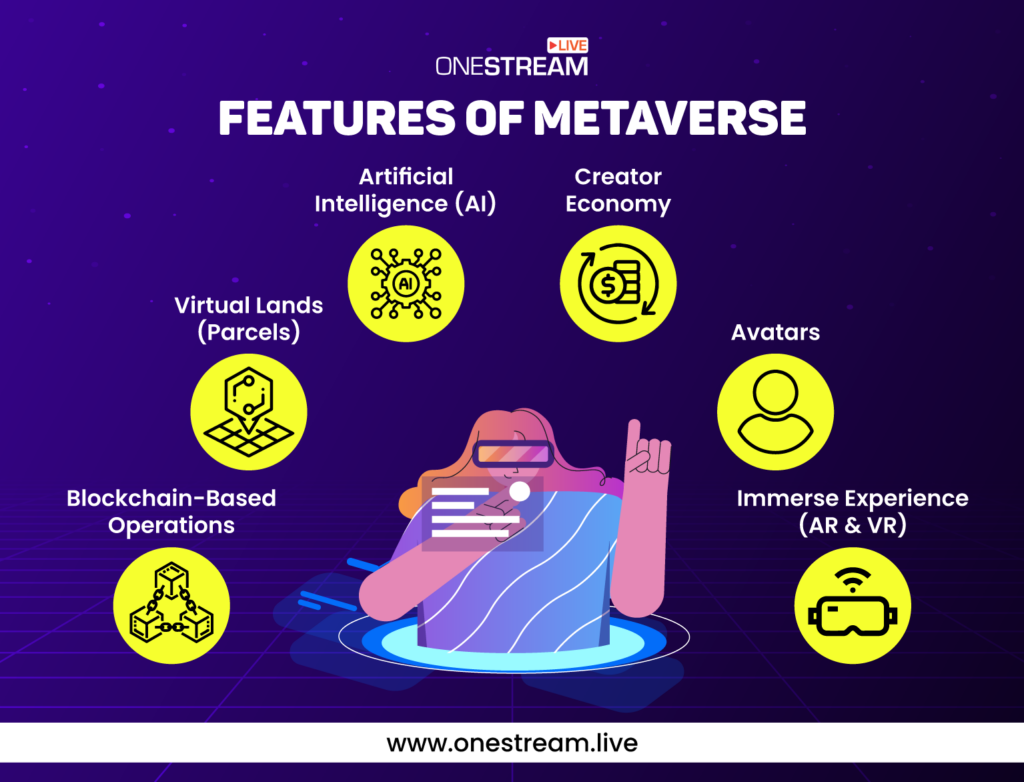 What is Metaverse? The Importance of Metaverse in Live Streaming