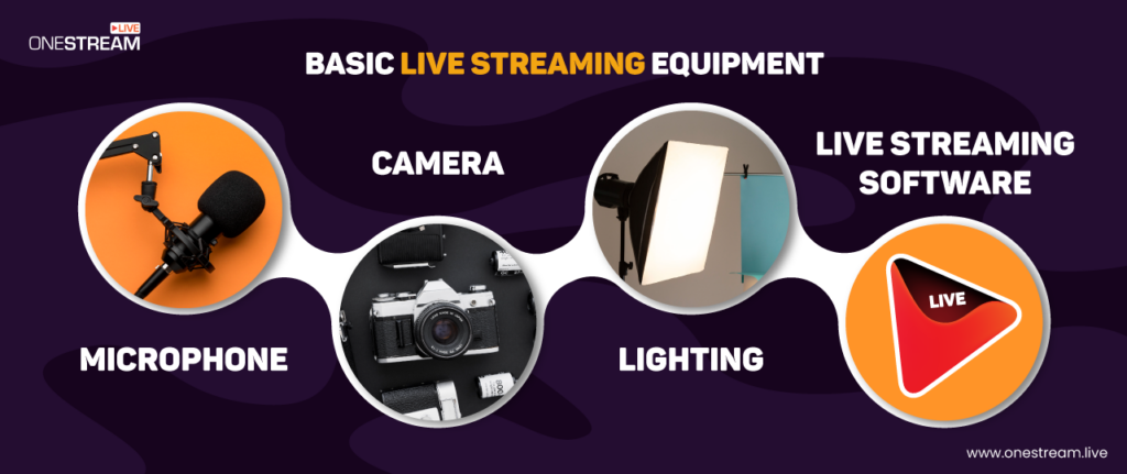 The Best Tools to use for Live Streaming