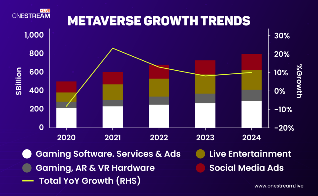 What is Metaverse? The Importance of Metaverse in Live Streaming