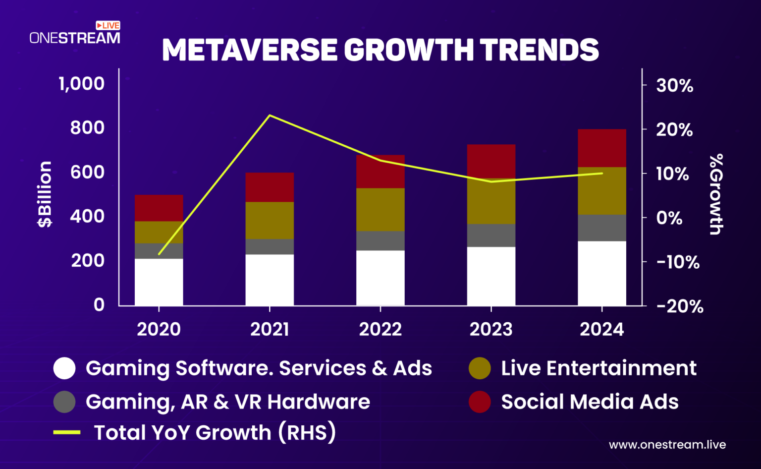 What is Metaverse? The Importance of Metaverse in Live Streaming