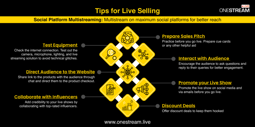 Guide to Increasing Sales with Live Streaming