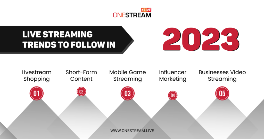 Top 5 Live Streaming Trends 2023