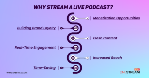 Podcast Live Streaming: Your Ultimate Guide