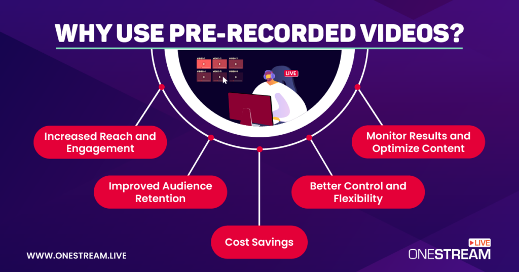 5 Reasons You Should Stream Recorded Videos