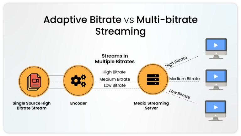 How Artificial Intelligence is Transforming Live Streaming?