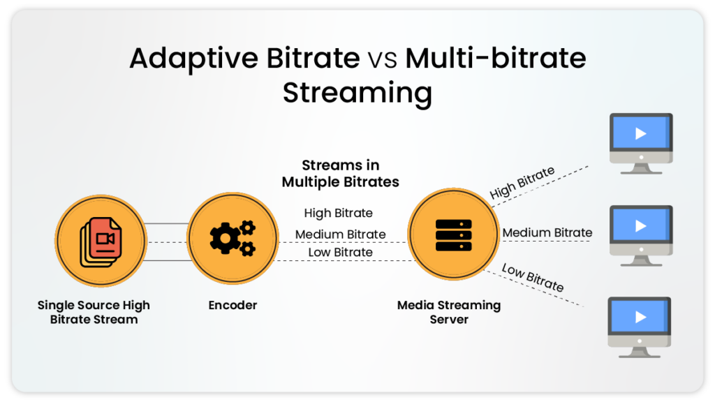 Master Adaptive Bitrate Streaming with OneStream Live