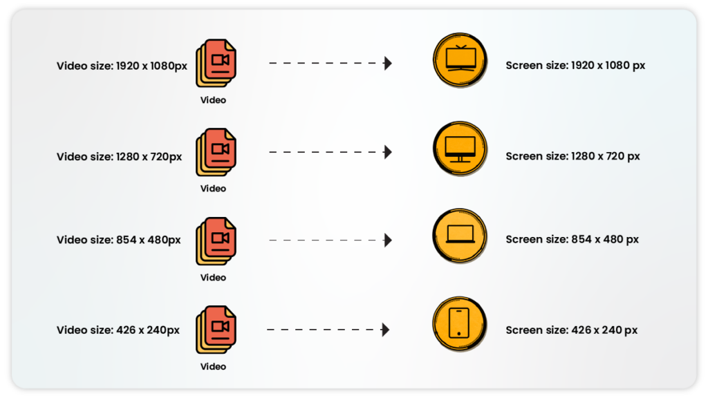 Master Adaptive Bitrate Streaming with OneStream Live