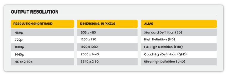 Streaming Guide for Beginner's with OneStream Live