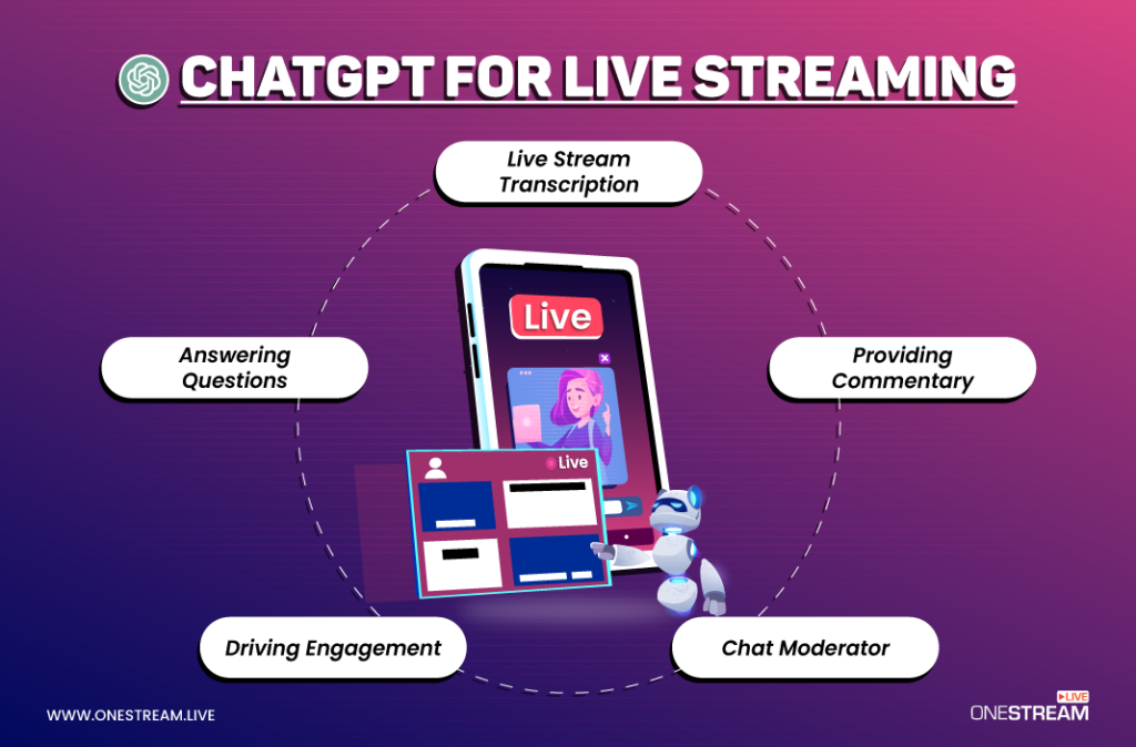 Marketer’s Guide for Using ChatGPT for Live Streaming