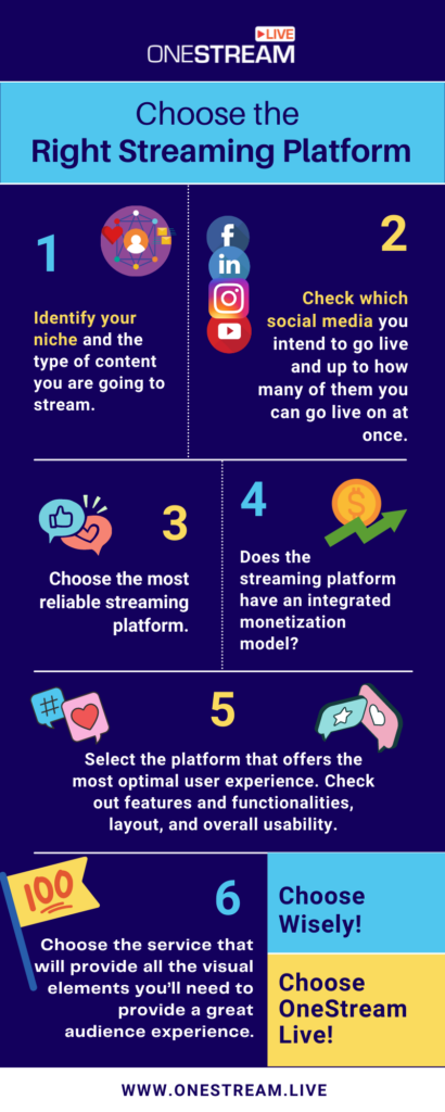 How to Choose the Right Streaming Platform?