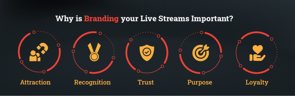 A Comprehensive Guide to Brand Your Live Streams