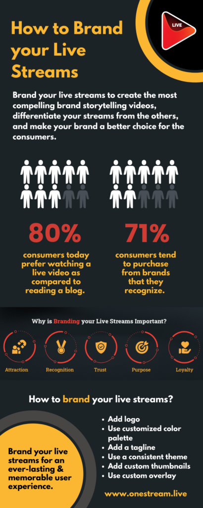 A Comprehensive Guide to Brand Your Live Streams