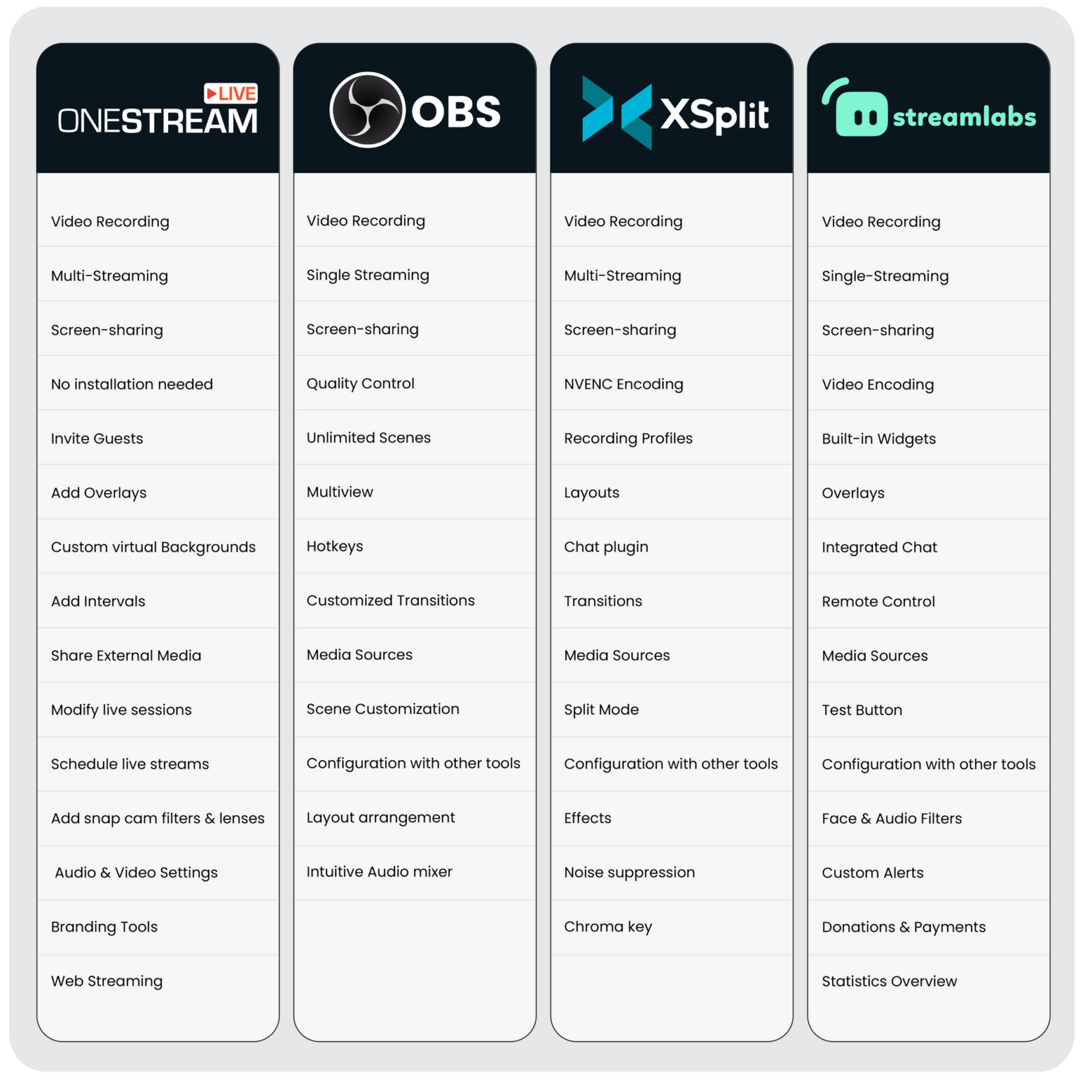 XSplit vs OBS vs Streamlabs: Best Streaming Software War