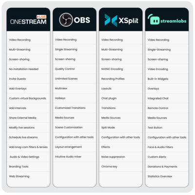 XSplit vs OBS vs Streamlabs: Best Streaming Software War