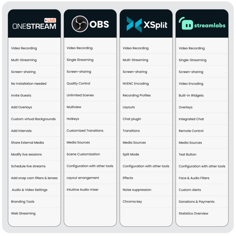 XSplit vs OBS vs Streamlabs: Best Streaming Software War