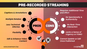 Pre-Recorded vs. Live Video Streaming: Pros and Cons