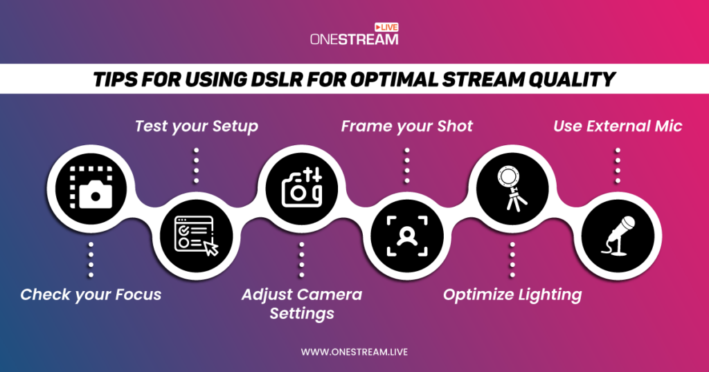 How to use DSLR as a Webcam for Live Streaming