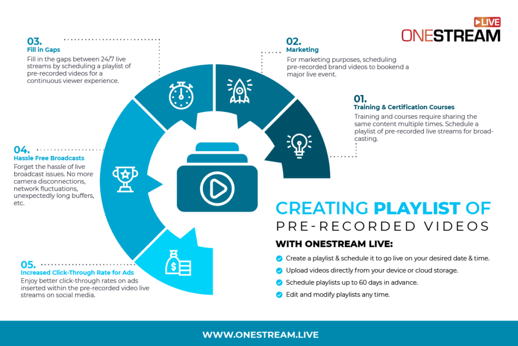 How to Create a Playlist with OneStream Live