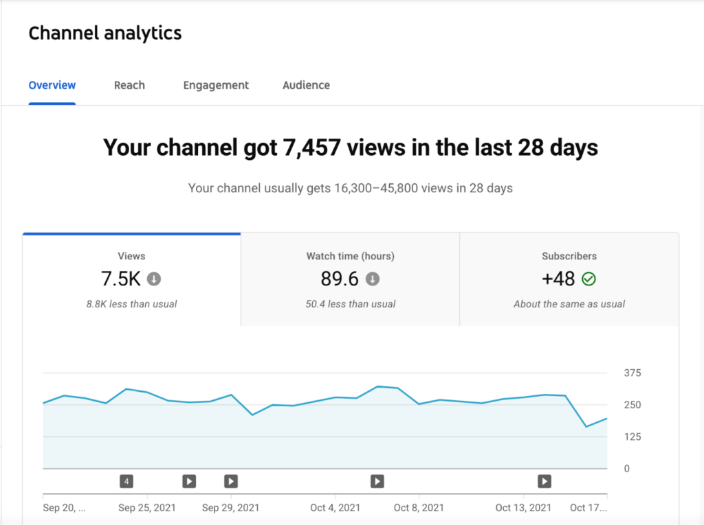 Engagement Analytics to Track Live Stream Success