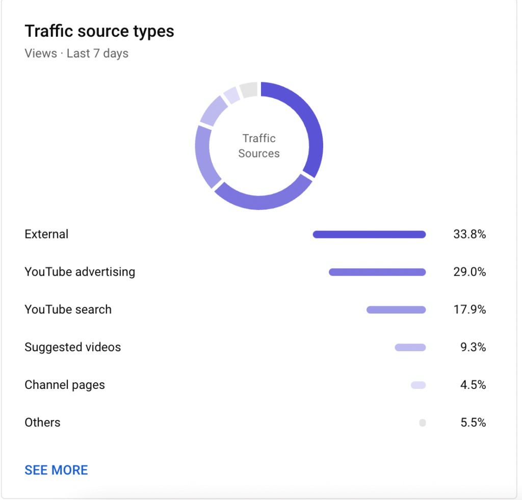 Engagement Analytics to Track Live Stream Success