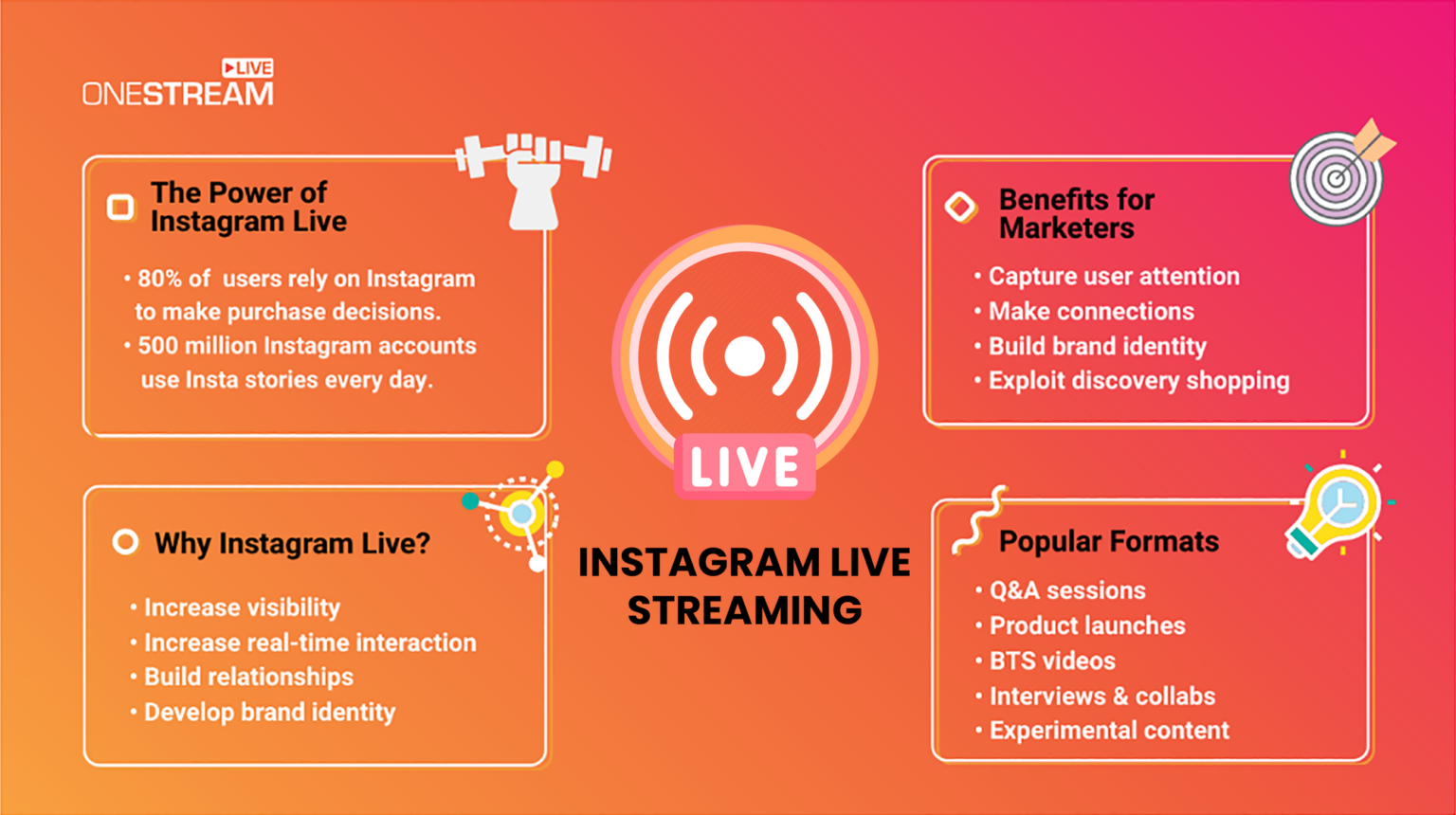 How to Start Instagram Live Streaming in 2025