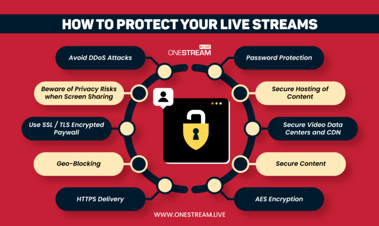 10 Ways to Protect Your Live Streams