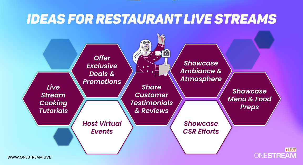 Live Stream Marketing for Restaurants | OneStream Live