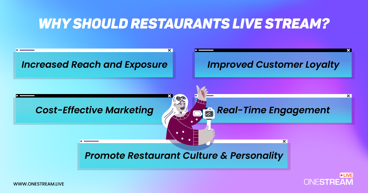 Live Stream Marketing for Restaurants | OneStream Live